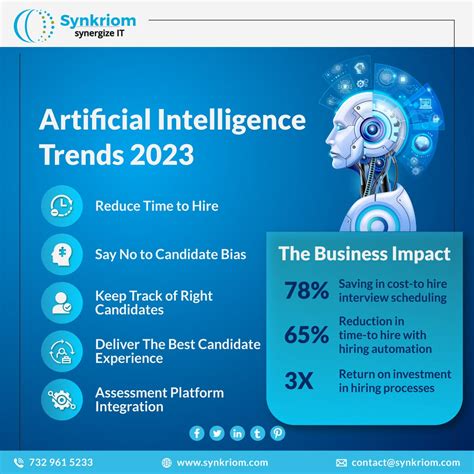 Synkriom — Artificial Intelligence Trends 2023 Marketing Synkriom Medium