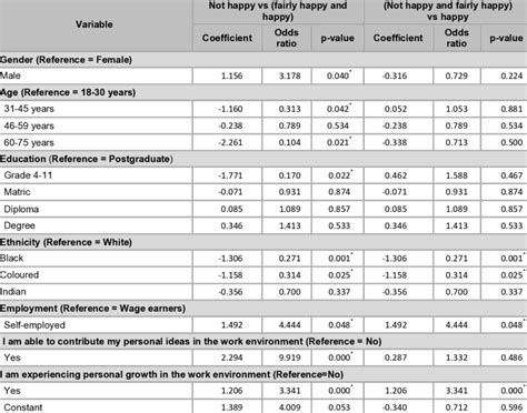 ordinal logistic regression results download scientific diagram