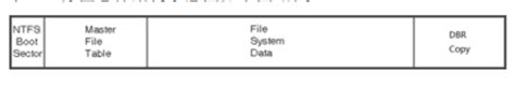 Ntfs文件系统下涉密文件彻底删除技术 Ntfs文件系统下涉密文件彻底删除技术