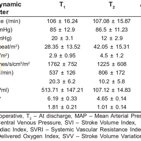 Correlation Of Bnp With Lv Systolic Function Parameters Parameter
