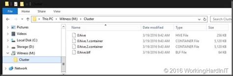 The Cluster And 0cluster Registry Hives Working Hard In It