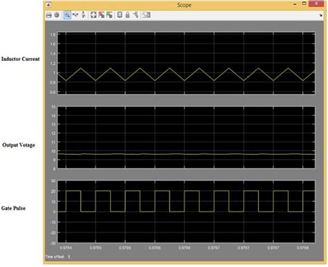 DC To DC Buck Converter Simulation With Simulink