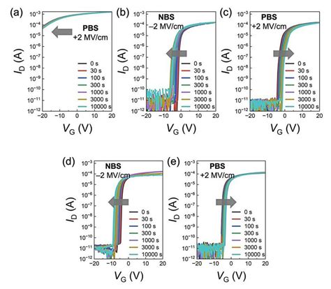 Researchers Develop New P Type Semiconductor Materials For Next Gen Displays Tech Xplore