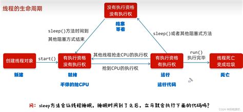 多线程andjucjuc和多线程 Csdn博客