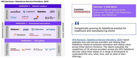 Dextara Datamatics Salesforce Services Capabilities 2025 Hfs Research
