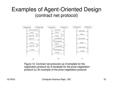 Ppt Formal Methods In Agent Oriented Software Engineering Powerpoint