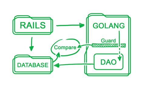 this rocket ain t stopping achieving zero downtime for rails to