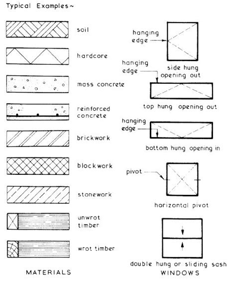 Engineeringcivil Drawings Hatchings Symbols And Notations Mimari çizimler Doku Çizimler