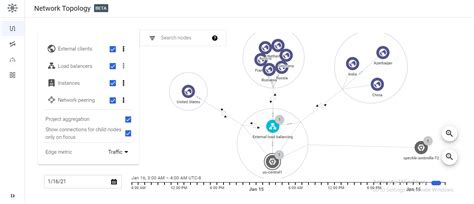 GTech Booster Understanding Google Cloud Platform