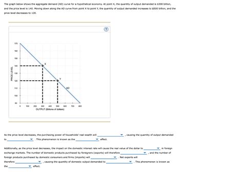 solved the graph below shows the aggregate demand ad curve