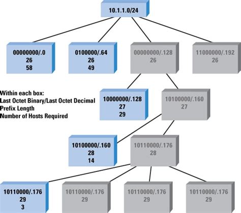 Photo Subnet Chart