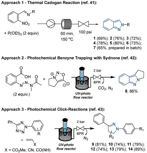 antimicrobial evaluation of new pyrazoles indazoles and pyrazolines