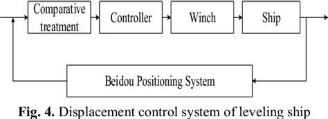 Figure 4 From Design And Development Of Anchoring Positioning Control System For Riprap Leveling