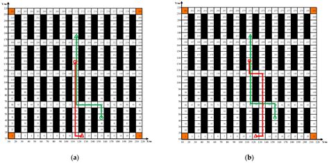 Path Planning Of Rail Mounted Logistics Robots Based On The Improved Dijkstra Algorithm