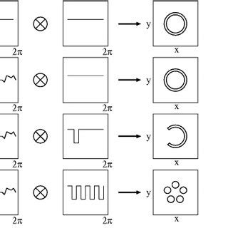 Different Possible Waveforms For The Function Generator Controlling The Download Scientific