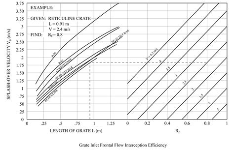 Image01417 Icm Swmm And Infoworks Swmm5 Autodesk Water
