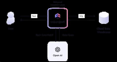 a practical guide to getting started with cube s ai api cube blog