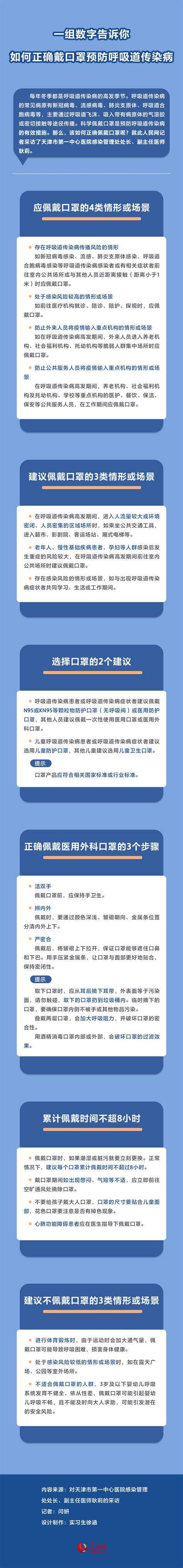 一组数字告诉你 如何正确戴口罩预防呼吸道传染病 标题 来源