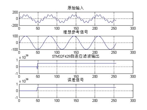 基于stm32f429 Arm官方dsp库测试——lms自适应滤波器及其收敛条件 哔哩哔哩
