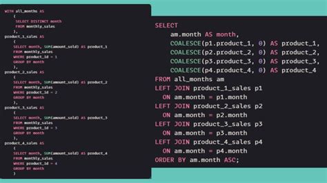 Sql Challenge Monthly Sales By Product Alihan Emre Tunç Posted On The Topic Linkedin