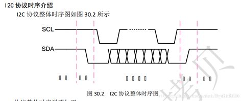 协议篇（二）i2cverilog实现verilog Slave I2c协议 Csdn博客