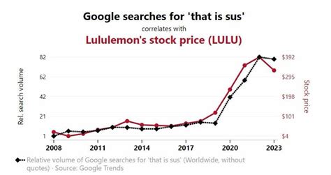 Bianca Yniguez On Linkedin Analytics Datascience