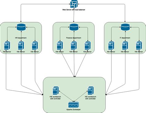 Server Diagram Design Flowchart Home Network Diagram Design