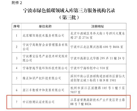 中以检测认证入选宁波市绿色低碳领域第三方服务机构名录库 知乎
