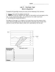 Lab Geologic Age Answer Sheet Docx Lab Geologic Age Answer Sheet Problem Figure
