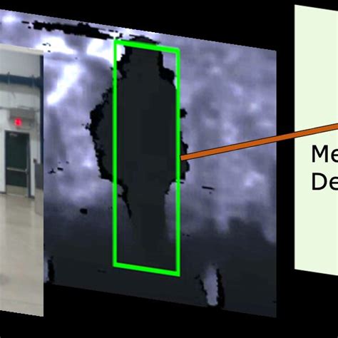 Illustration Of The Yolo Mad Detector The Rgb Image Is Used To Get The Download Scientific Illustration Of The Yolo Mad Detector The Rgb Image Is Used To Get The Download Scientific