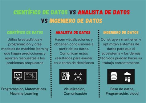 Datascience Científicodedatos Analistadedatos Ingenierodedatos Análisisdedatos Mario