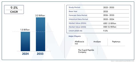 Cell Penetrating Peptide Cpp Market Size Share And Industry Trends Analysis 2033