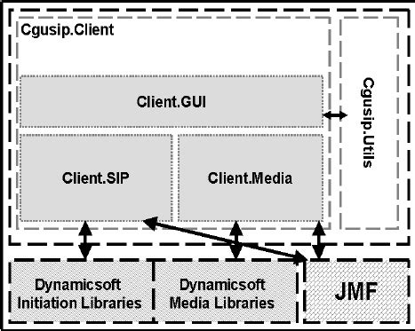 A Typical SIP Configuration Modified From Download Scientific Diagram