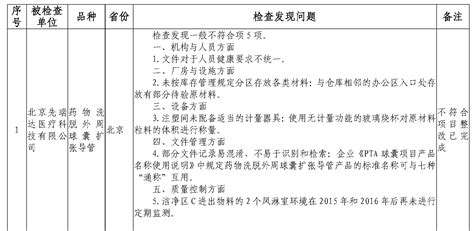 国家药监局核查中心通报12家械企飞检结果