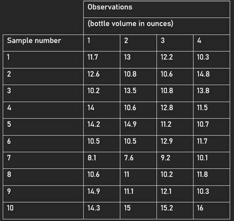 Solved Please Show All Workings From Excel To Graphs Step