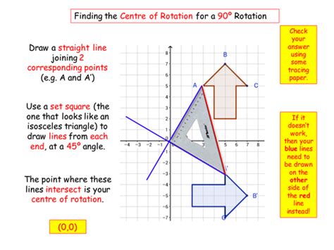 Finding Centres Of Rotation By Mooog Teaching Resources Tes