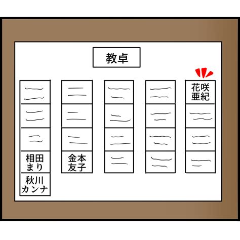 まさか、うちの子が69 │ ぱるる絵日記