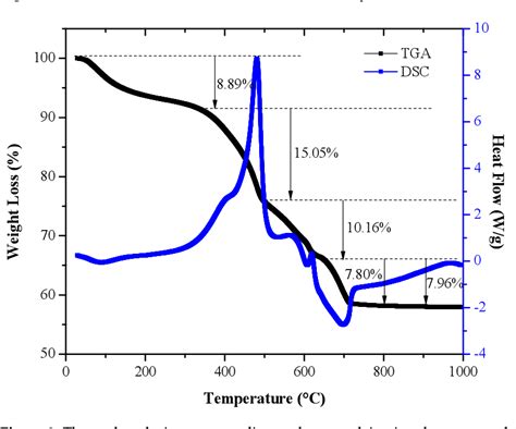 Figure 1 From Nanoparticles Of The Perovskite Structure Catio3 System