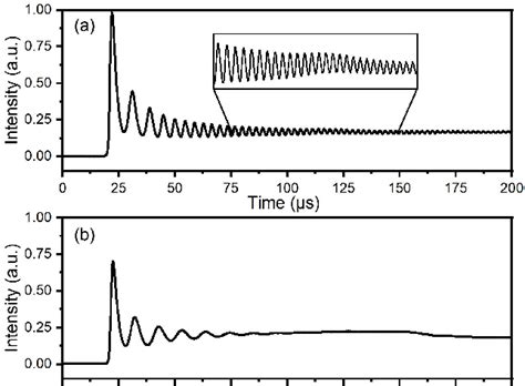 The Monitored Intra Cavity Pump Power When A The CdTe Download Scientific Diagram