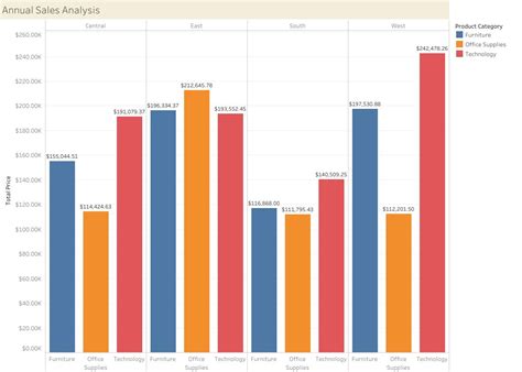 Anjali Negi On Linkedin Tableau Tableaupublic Tableaudesktop Tableauanalyst Tableaudeveloper