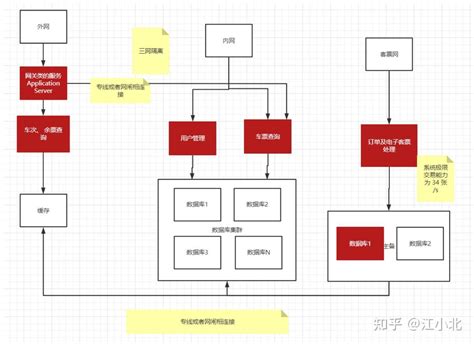 行业案例：12306亿级流量架构分析（史上最全） 知乎