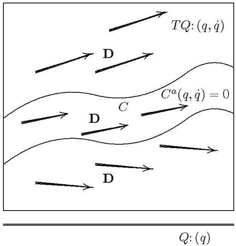 Implicit Representation Of C The Vector Field D Download Scientific Diagram