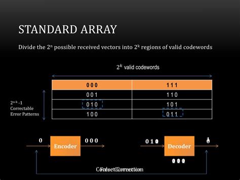 Ppt Standard Array Powerpoint Presentation Free Download Id2254748