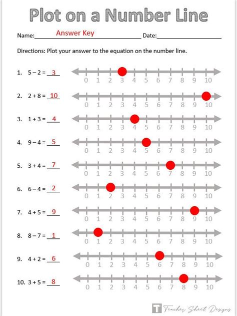 Plot On A Number Line Worksheet Worksheets Library