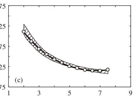 Fragmentation Predictions Of The Analytical Model Standard Grain Size