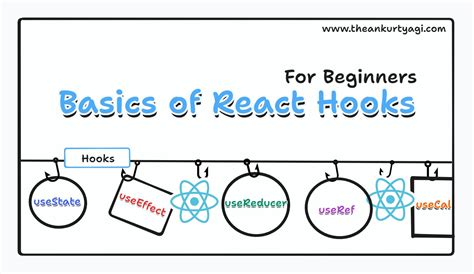 A Complete Guide To React Hooks Hackernoon