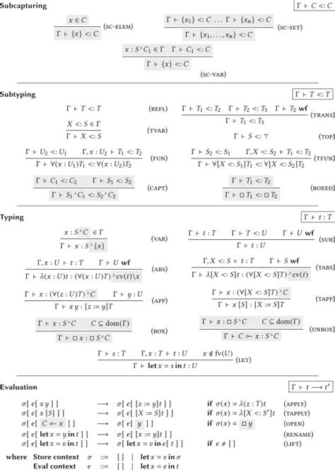 Capturing Types Acm Transactions On Programming Languages And Systems