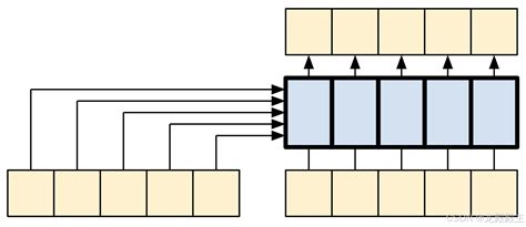 【深度学习】创建和训练transformer神经网络模型，将葡萄牙语翻译成英语深度学习forestsea Ai编程社区
