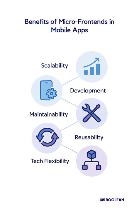 Micro Frontends In Mobile Apps A Modular Approach For 2025