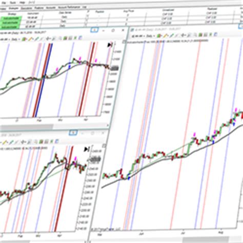 Trading Indicators Automated Strategies Trading Apps NinjaTrader Ecosystem